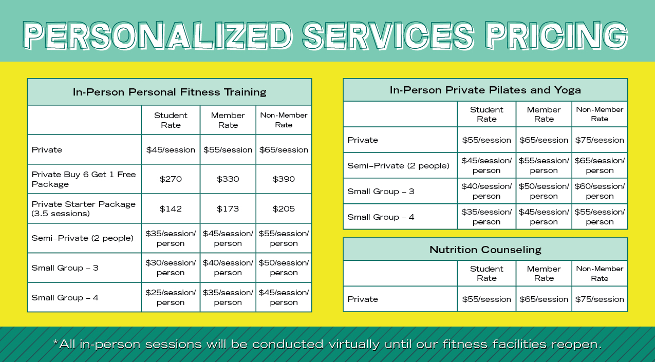 UCLA Recreation FITWELL - Training & Nutrition